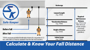 Good vs. Bad Anchor Points – Safe Keeper Fall Protection Equipment and ...