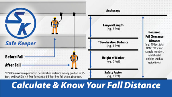 Fall Clearance Distance – Safe Keeper Fall Protection Equipment and Systems