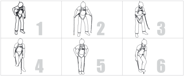 Suspension Trauma Prevention Strategies Every Employer Should Know ...